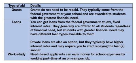 How to Pay for College