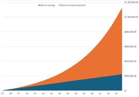How compound growth can boost your savings